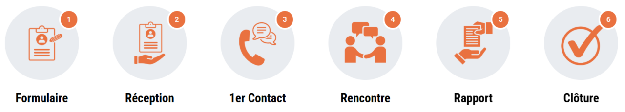 FAQ – Questions générales | CRETH